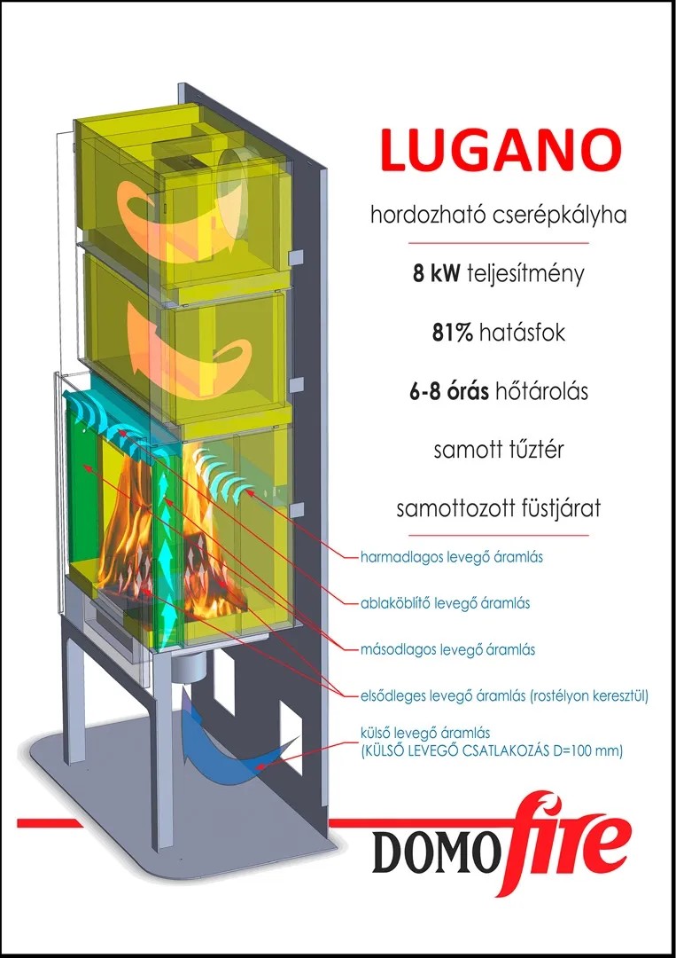 Domofire hordozható cserépkályha Lugano cirkon 8 kW vásárlása az OBI -nál